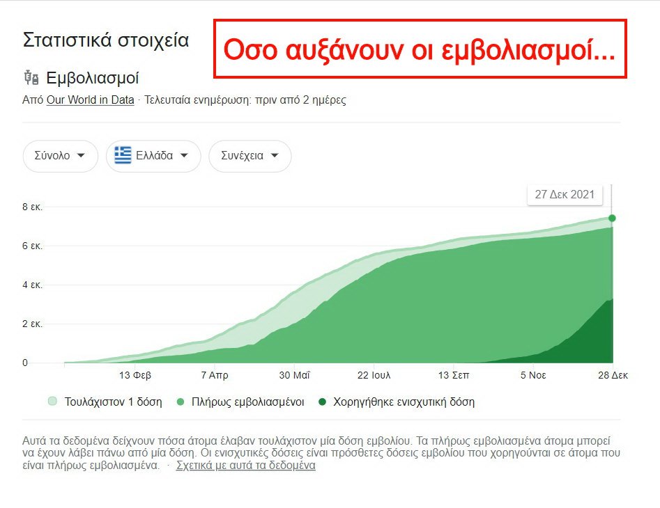 Μια ΠΑΡΆΚΛΗΣΗ προς τους ΕΜΒΟΛΙΑΣΜΈΝΟΥΣ - ΝΙΚΟΛΑΟΣ ΑΝΑΞΙΜΑΝΔΡΟΣ