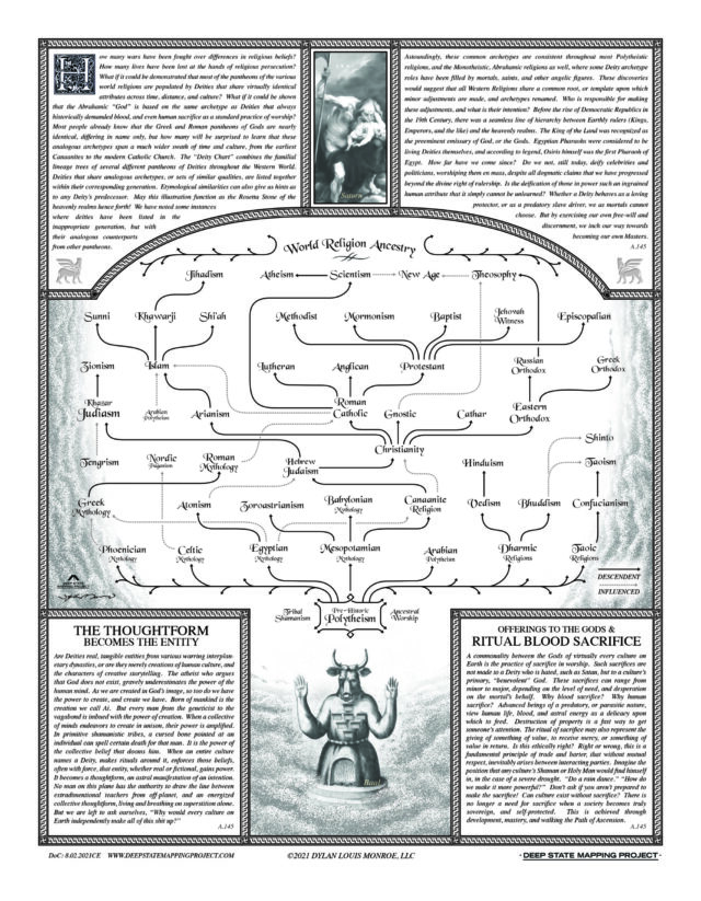 ΔΕΙΤΕ ΚΑΙ ΚΑΤΕΒΑΣΤΕ ΤΟΝ ΧΑΡΤΗ ΤΗΣ GESARA ΚΑΙ ΤΟΥΣ ΧΑΡΤΕΣ ΤΟΥ DEEP STATE ...