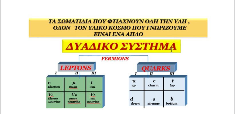 ΣΚΕΨΕΙΣ ΕΞΩ ΑΠΟ ΤΟ MATRIX - ΝΙΚΟΛΑΟΣ ΑΝΑΞΙΜΑΝΔΡΟΣ